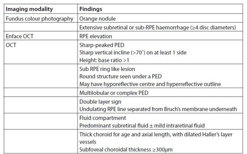 Diagnosis and management of macular polypoidal choroidal vasculopathy ...